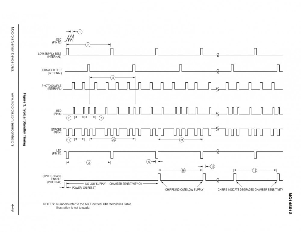 MC145012 datasheet page 6