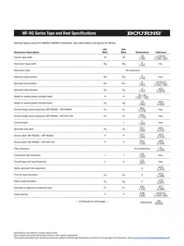 BOURNS MF-RG Series datasheet page 4