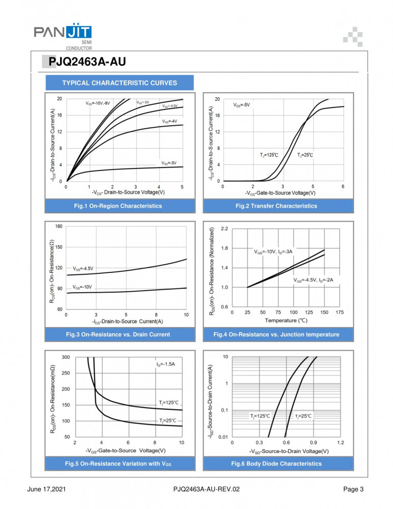 PJQ2463A-AU datasheet page 3