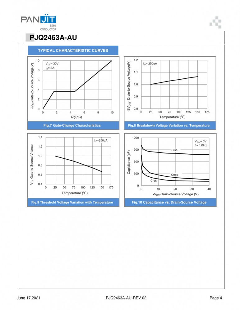 PJQ2463A-AU datasheet page 4
