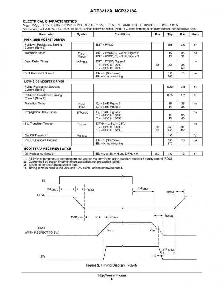 ADP3212A datasheet page preview 9
