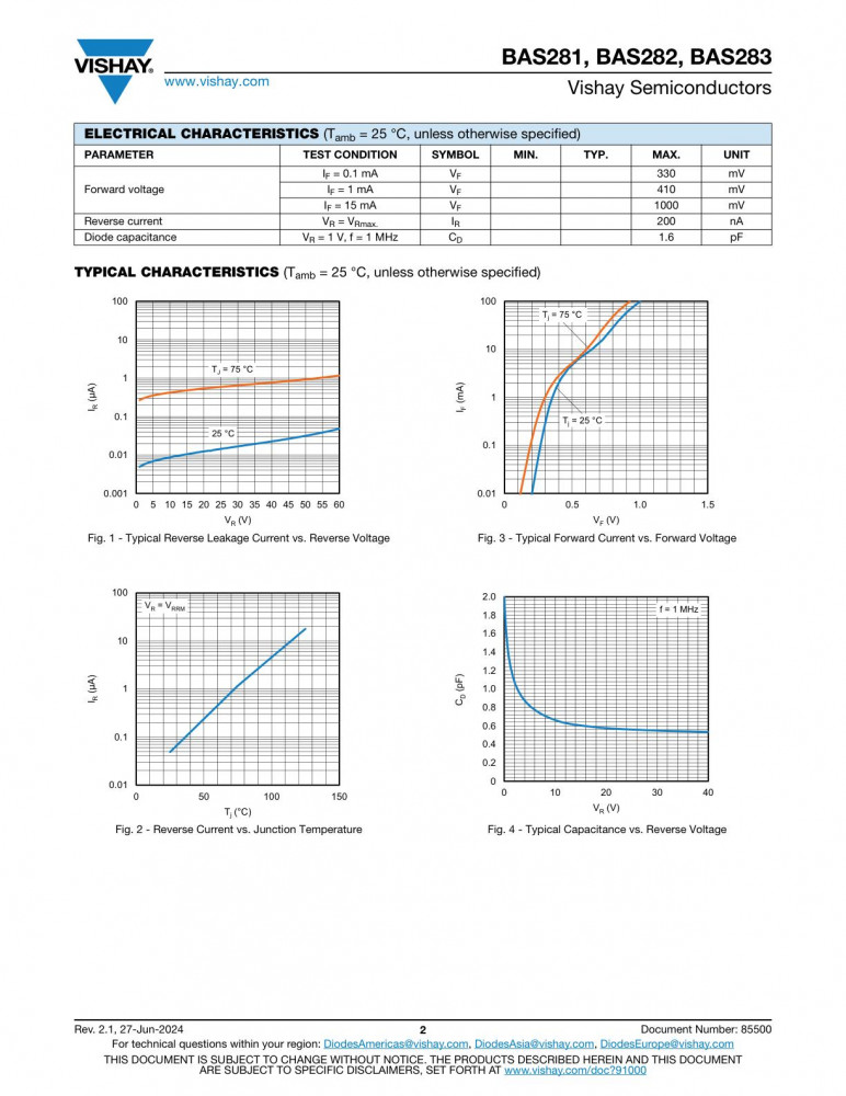 BAS28 family datasheet page 2