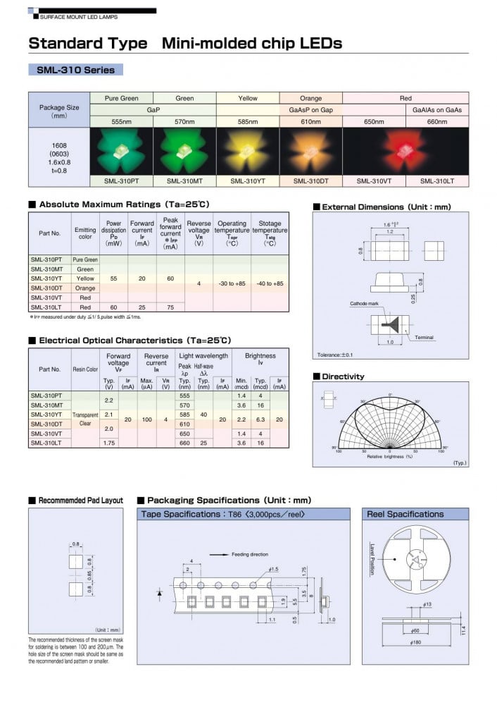 ROHM SML-310LTT86 technical document page 1
