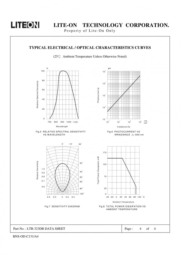 LTR-323DB datasheet additional page