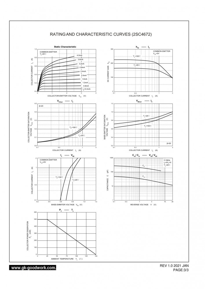 2SC4672 technical document page 3