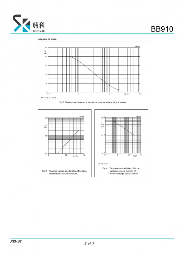 BB910 technical document page 2