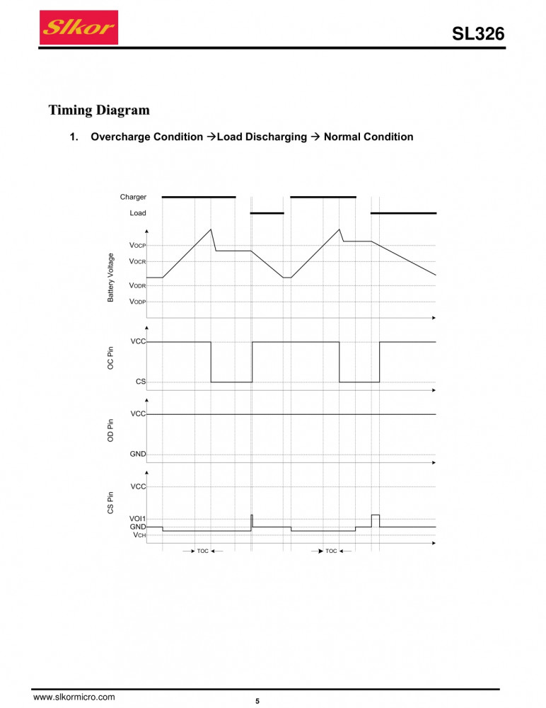 SL326 datasheet page 5