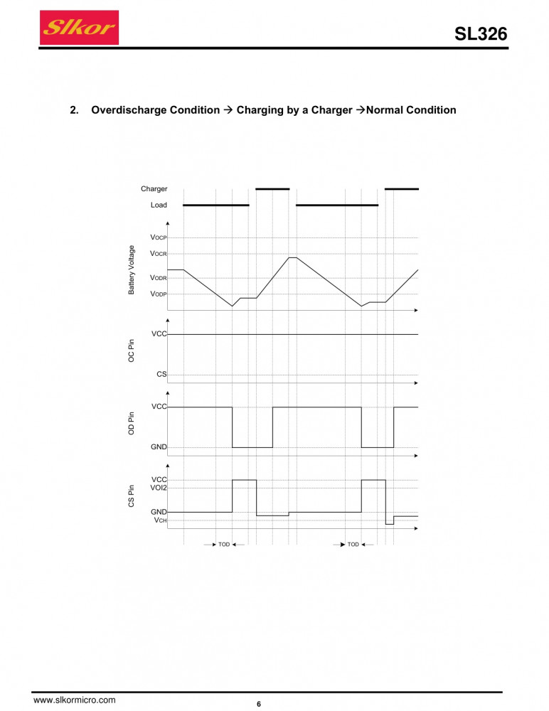 SL326 datasheet page 6