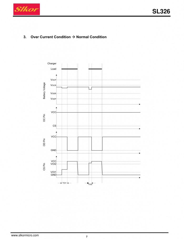 SL326 datasheet page 7