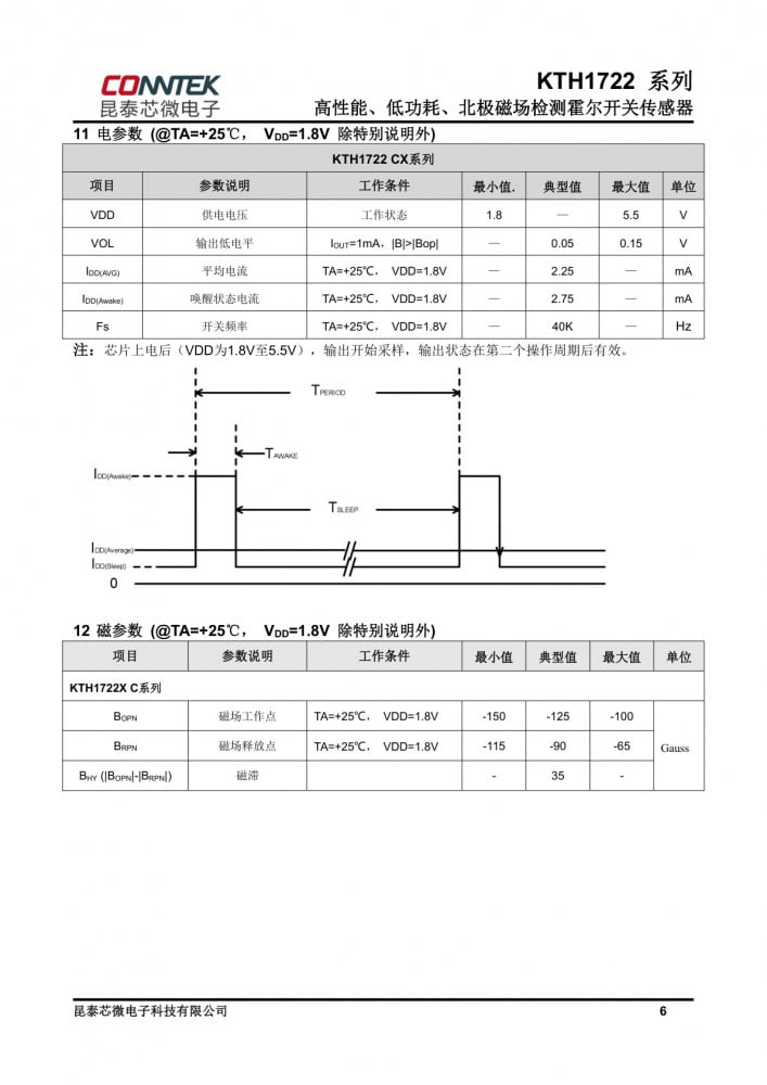 KTH1722CC-ST3 datasheet page 6