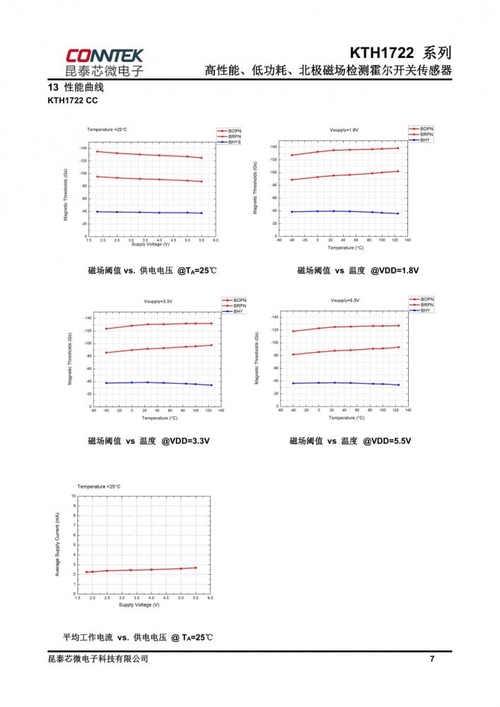 KTH1722CC-ST3 datasheet page 7
