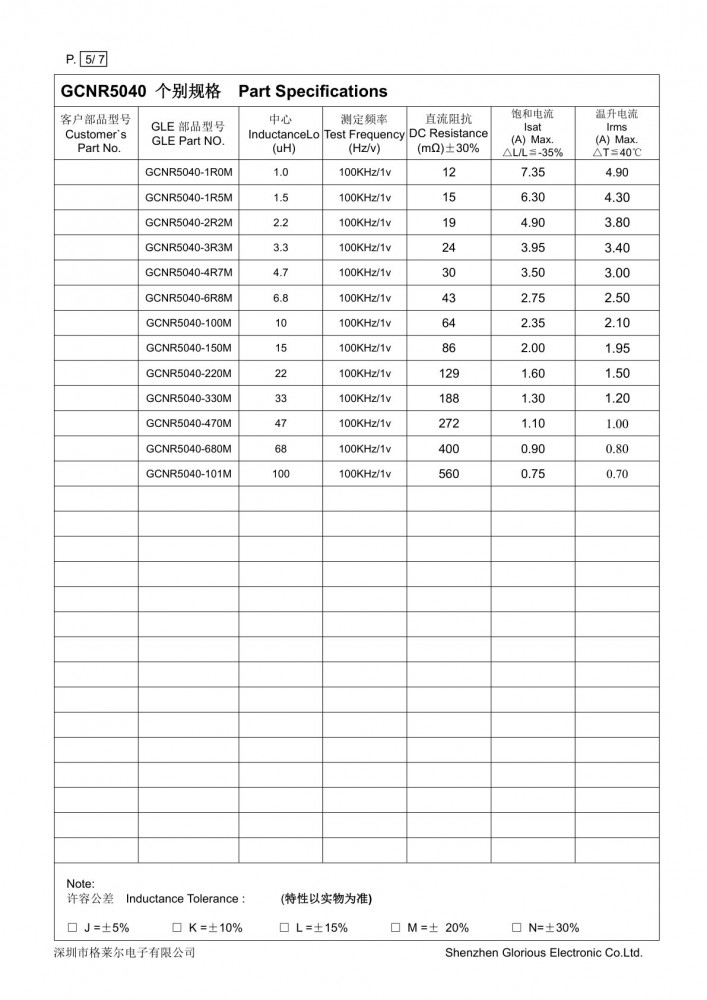GCNR5040 datasheet page 5