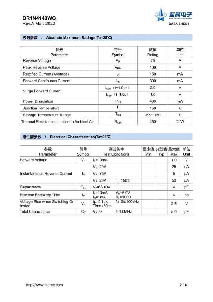 BR1N4148WQ datasheet page 2