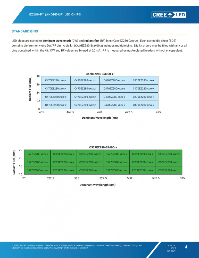 Cree LED EZ280-p datasheet page 4