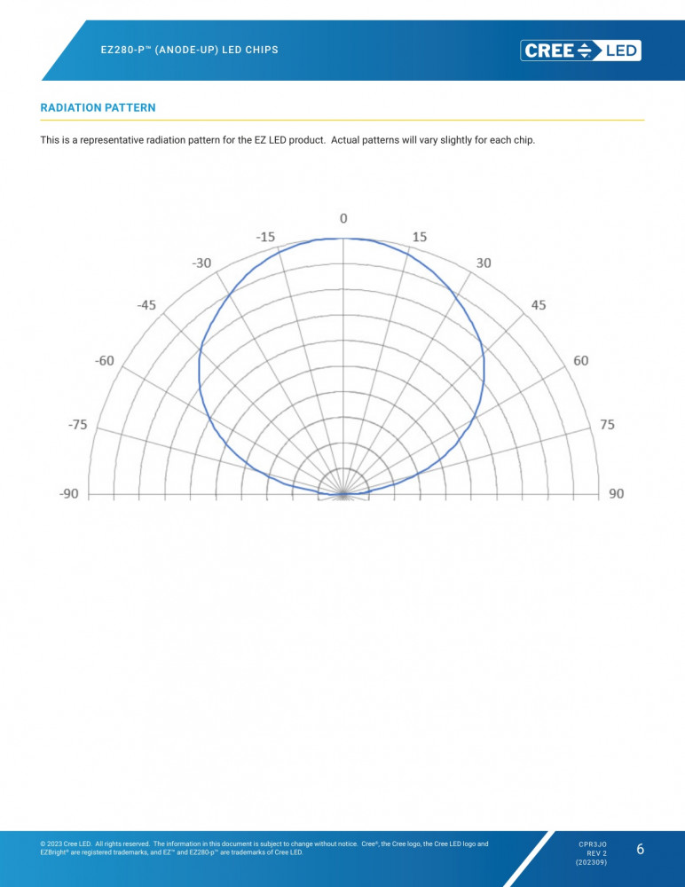 Cree LED EZ280-p datasheet page 6
