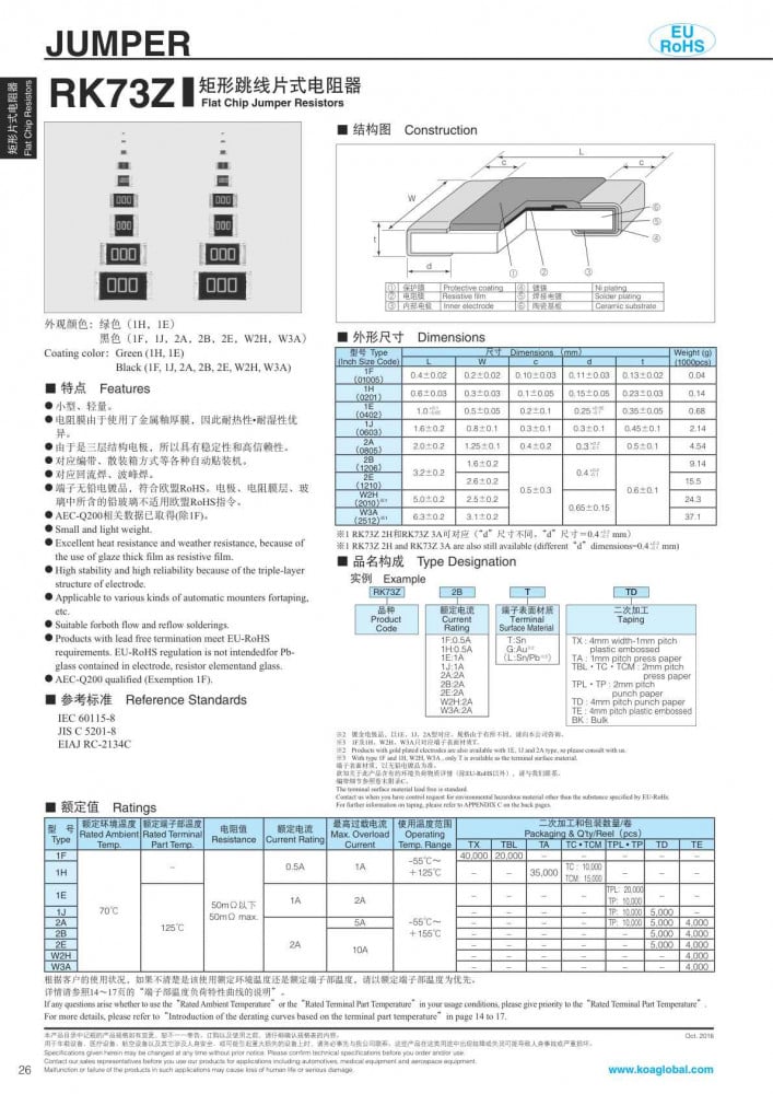 KOA RK73Z technical document page 1