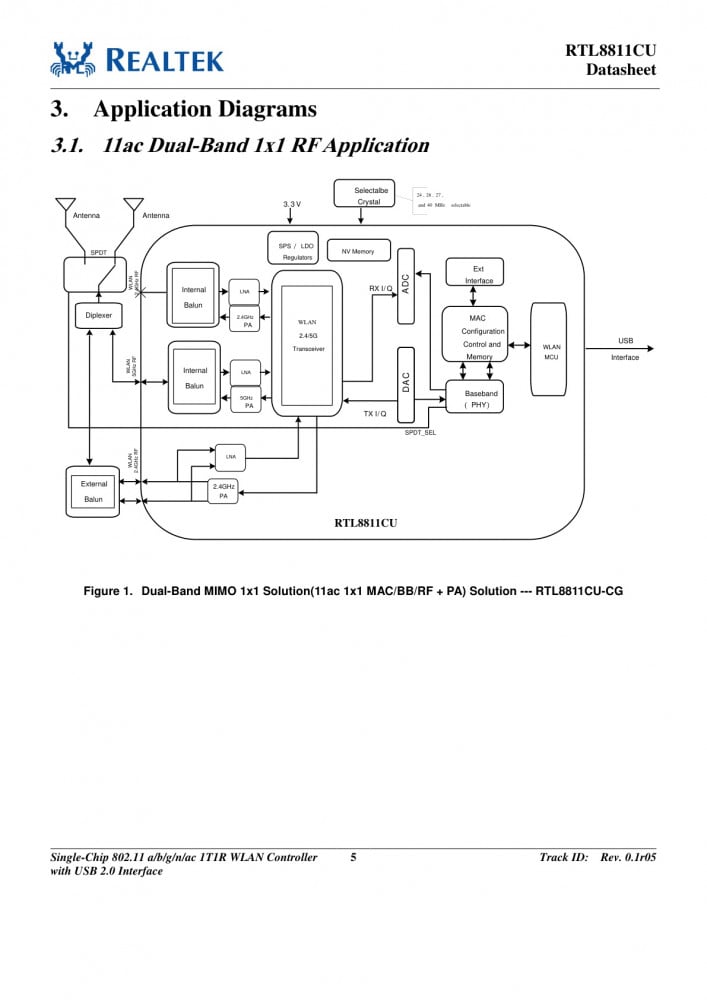 RTL8811CU-CG datasheet page 9