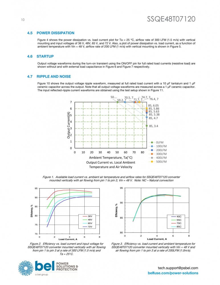SSQE48T07120 datasheet page 10