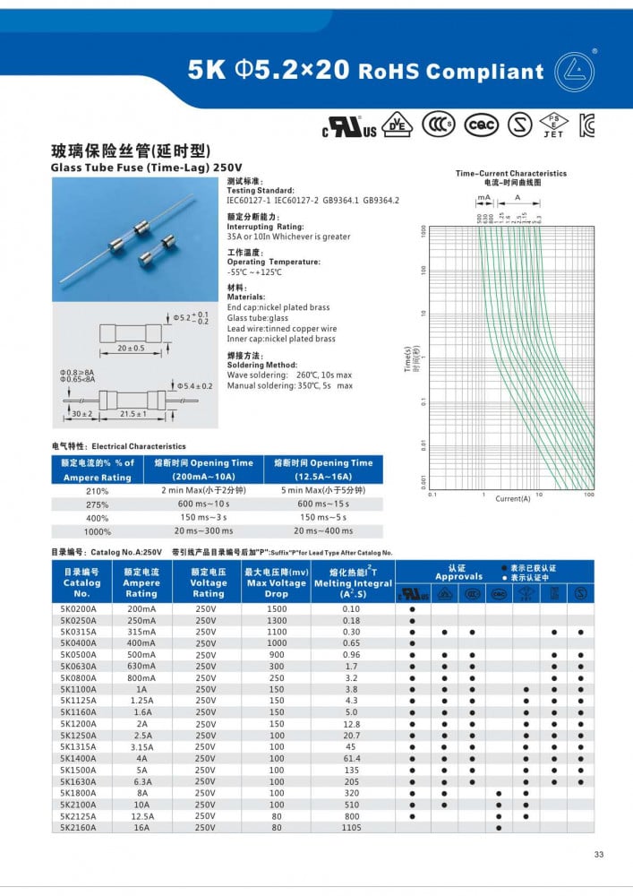 LANSON glass tube fuse catalogue page