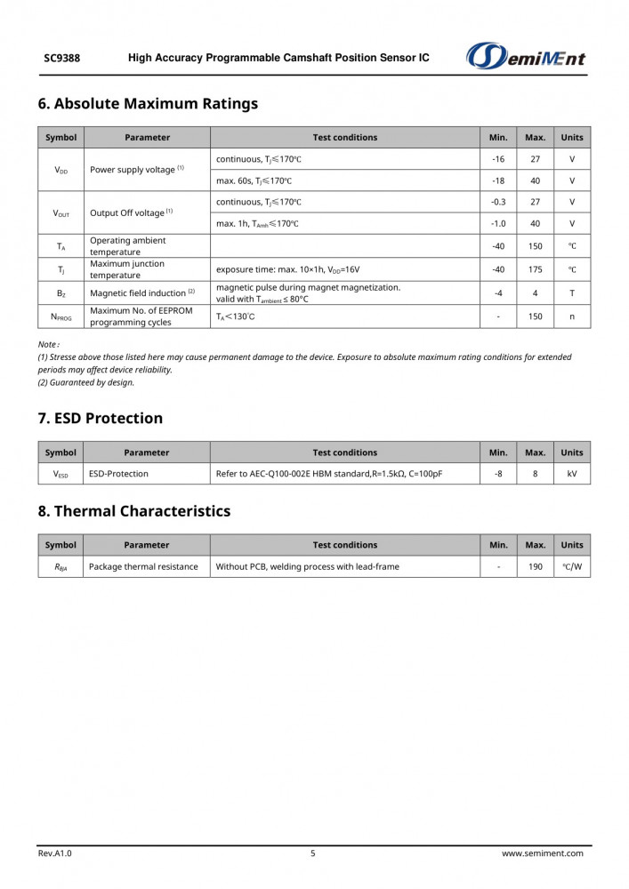 SC9388T3 datasheet page 5