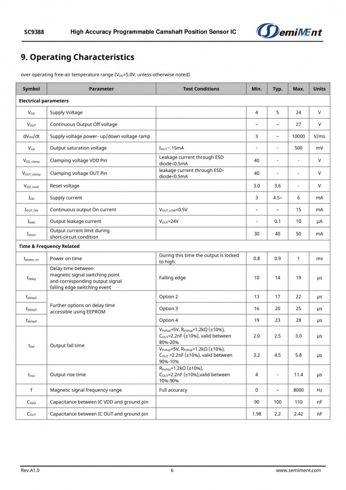 SC9388T3 datasheet page 6
