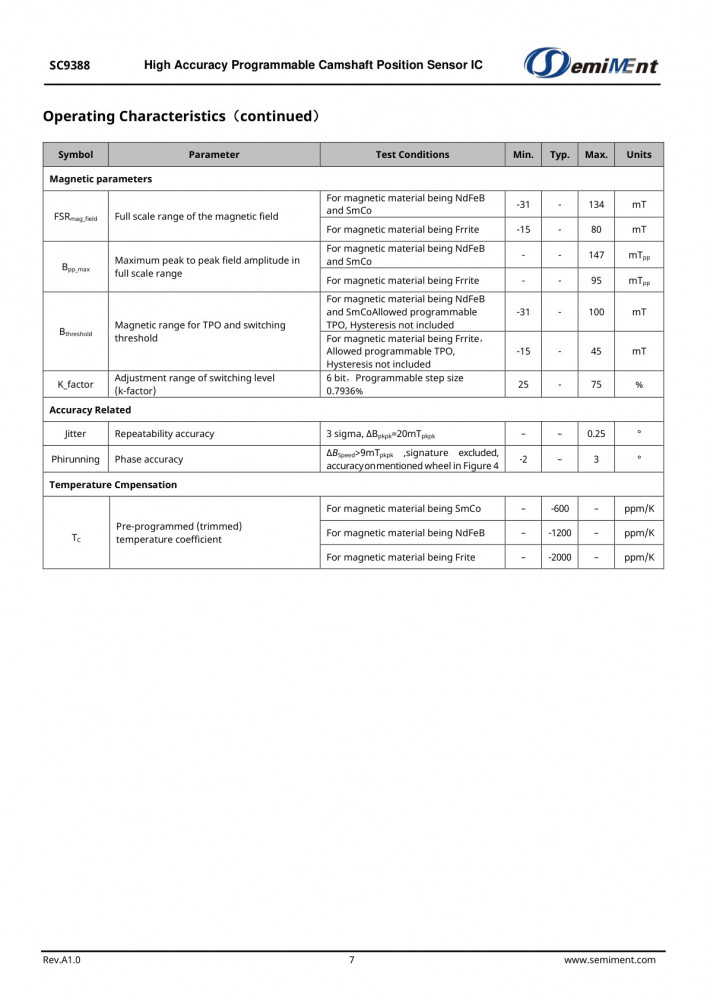 SC9388T3 datasheet page 7