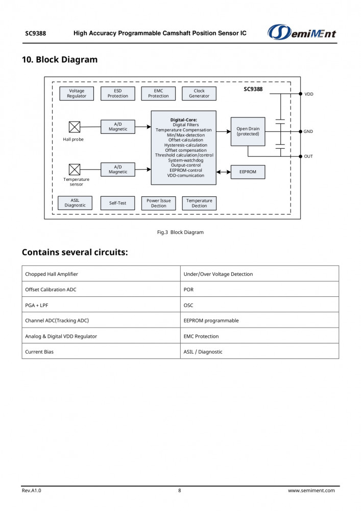 SC9388T3 datasheet page 8