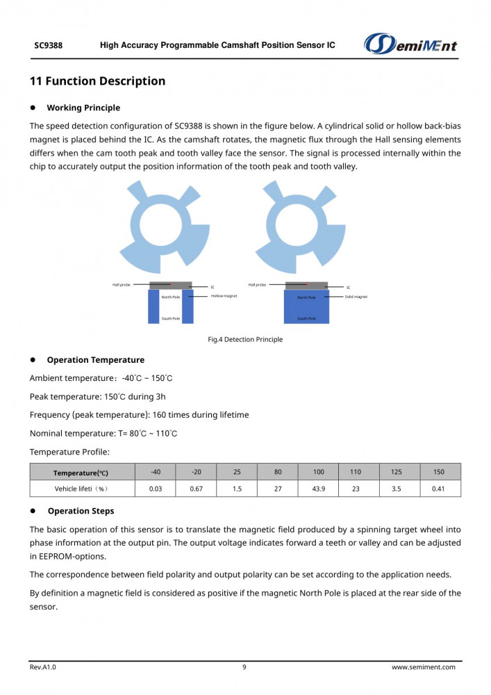 SC9388T3 datasheet page 9