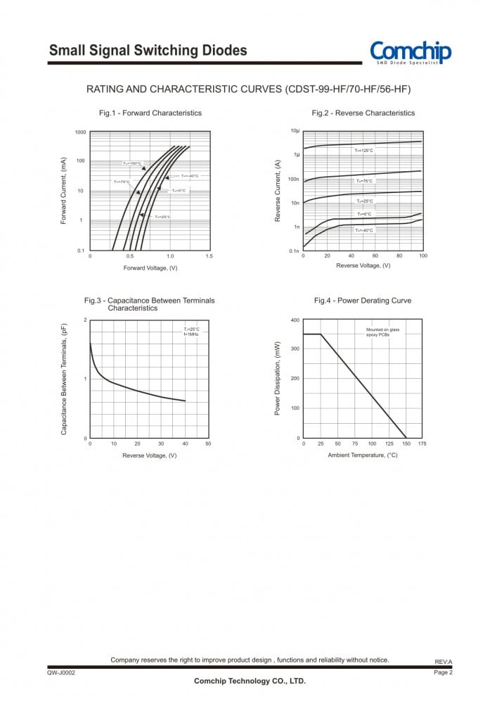 CDST-70-G datasheet page 2