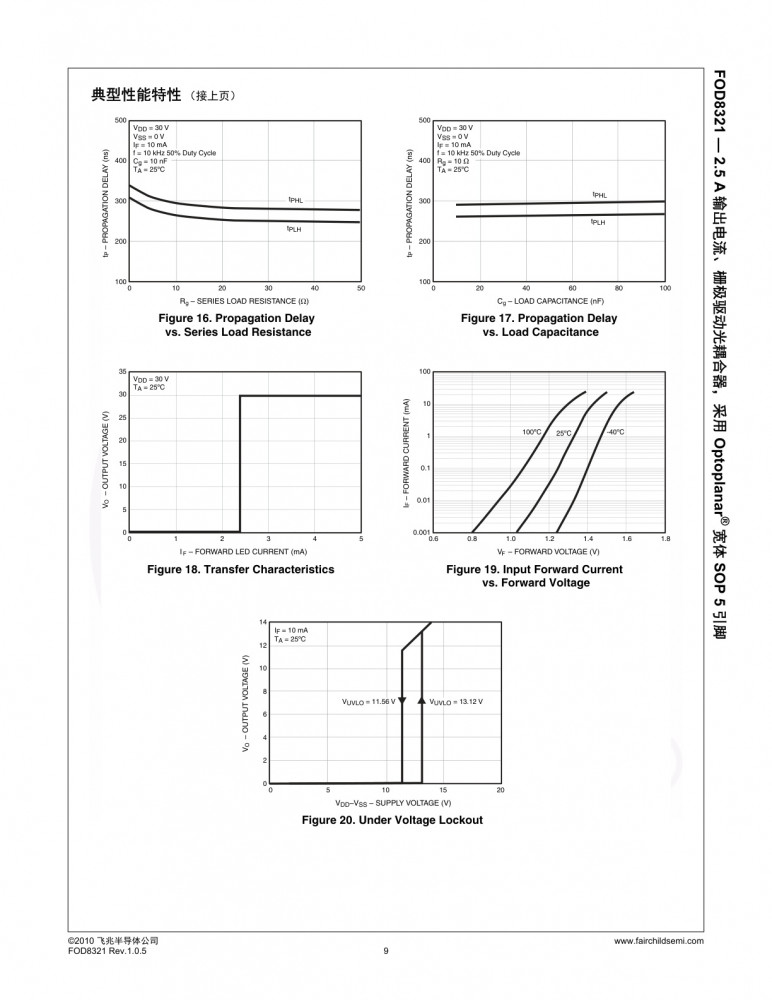 FOD8321 datasheet page 10