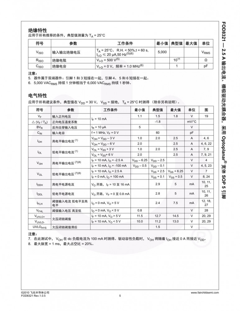FOD8321 datasheet page 6