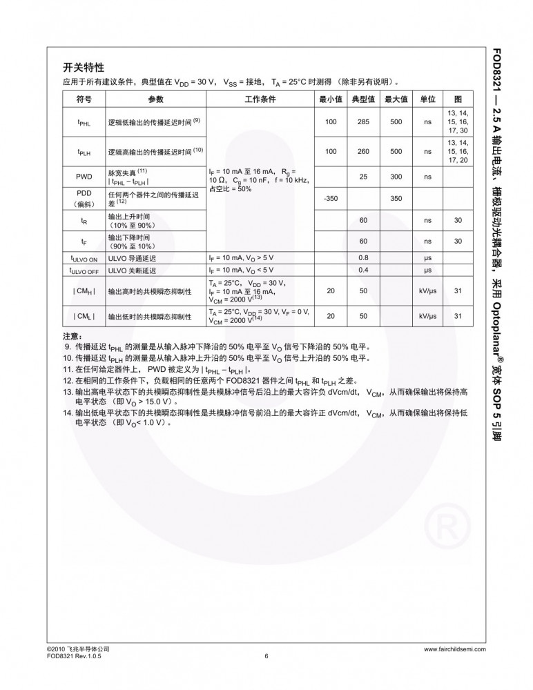 FOD8321 datasheet page 7