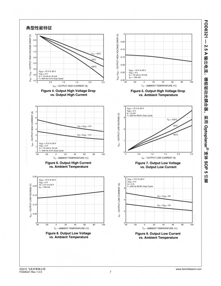 FOD8321 datasheet page 8