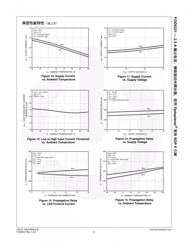 FOD8321 datasheet page 9