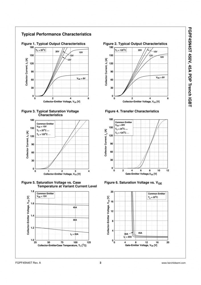FGPF45N45TTU datasheet page 3