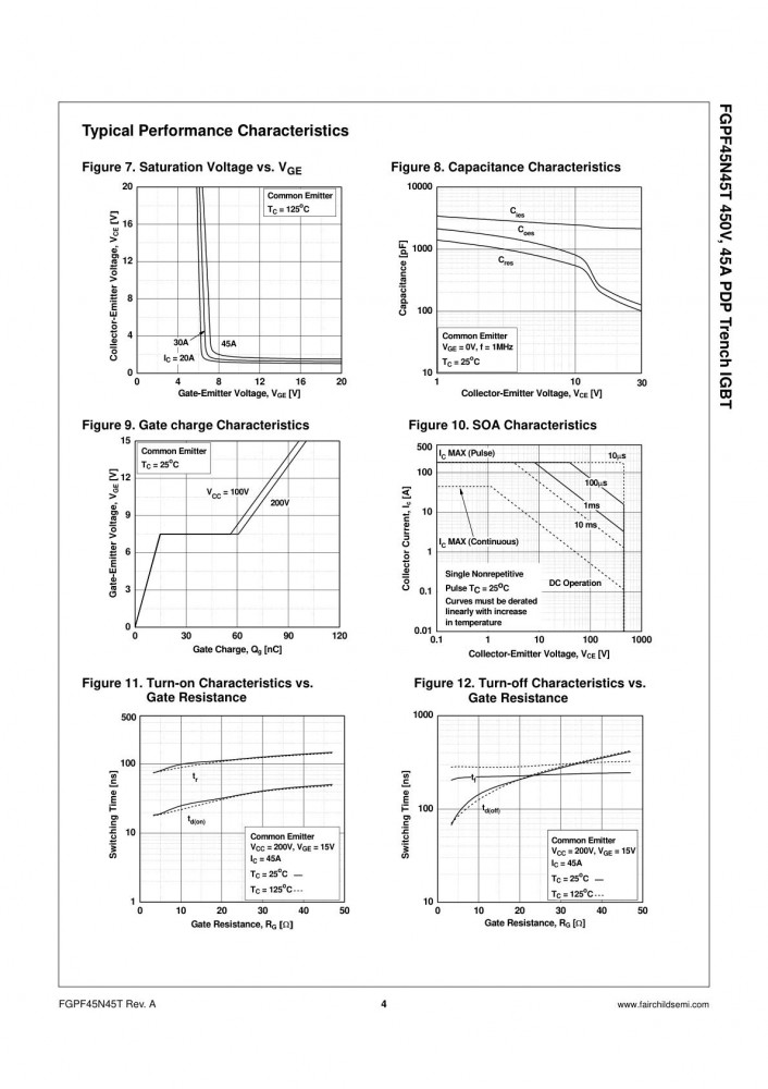 FGPF45N45TTU datasheet page 4