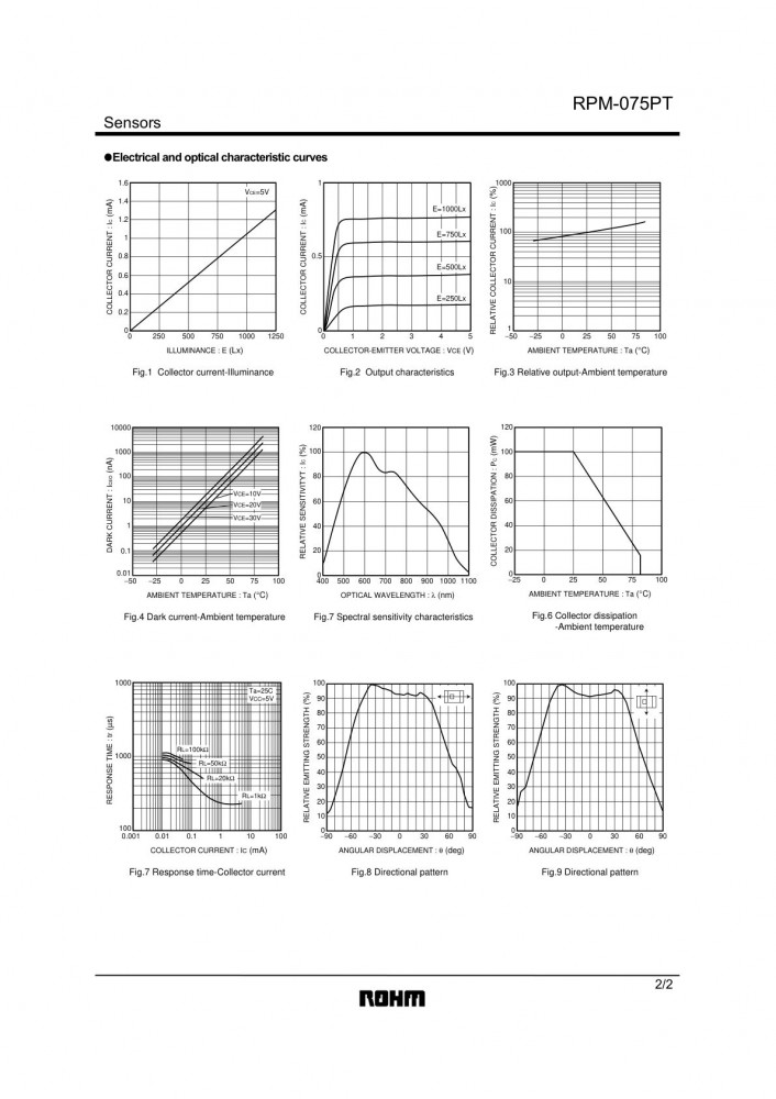 RPM-075PT technical document page 2