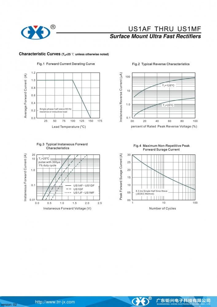 JUXING US1MF datasheet page 2