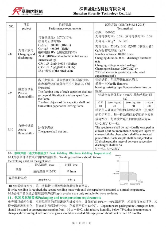SRD product specification page 8