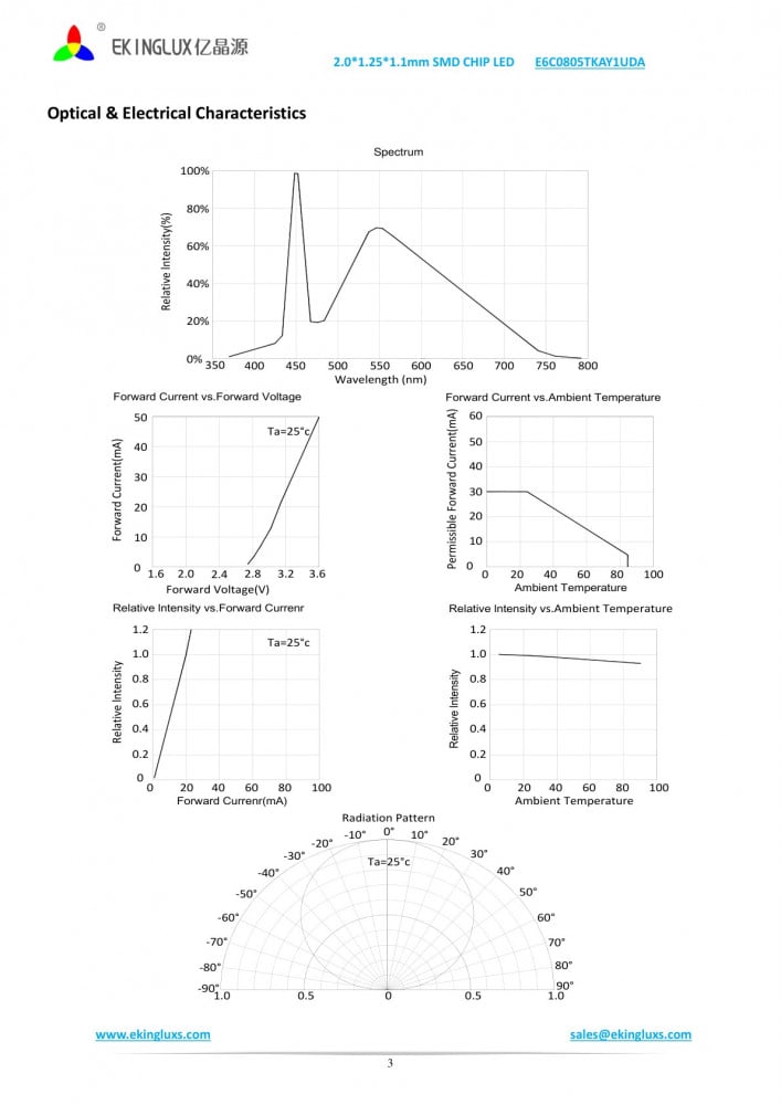 E6C0805TKAY1UDA datasheet page 3