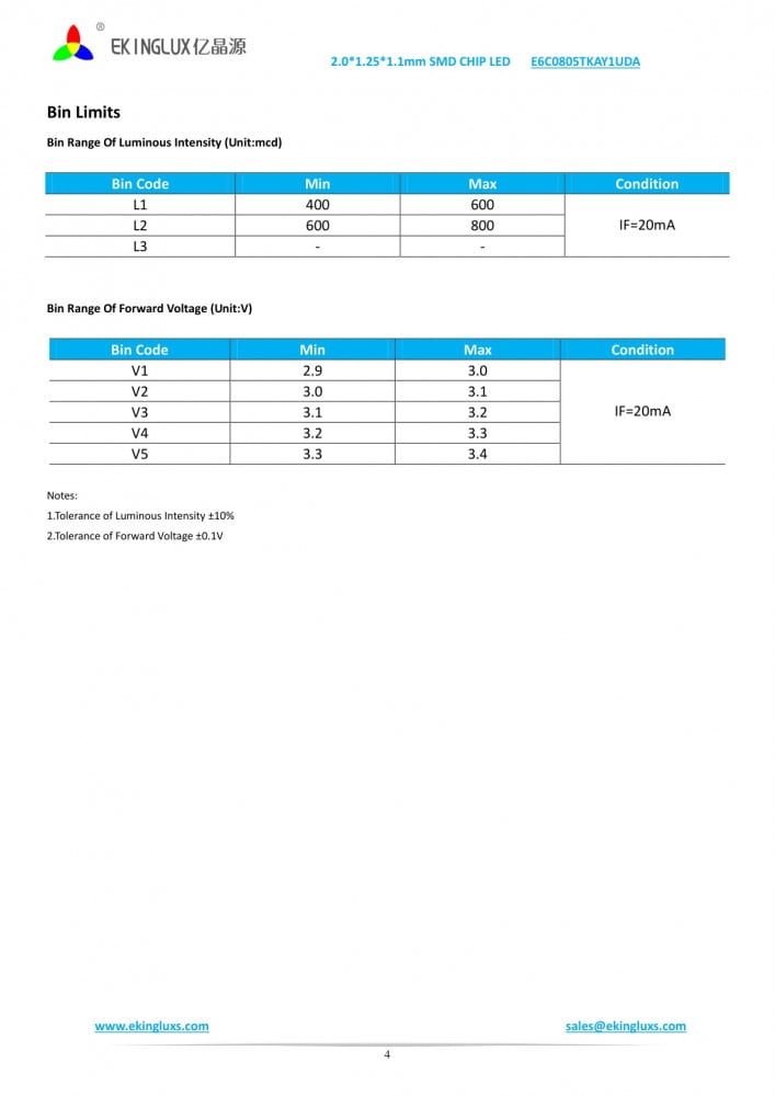 E6C0805TKAY1UDA datasheet page 4