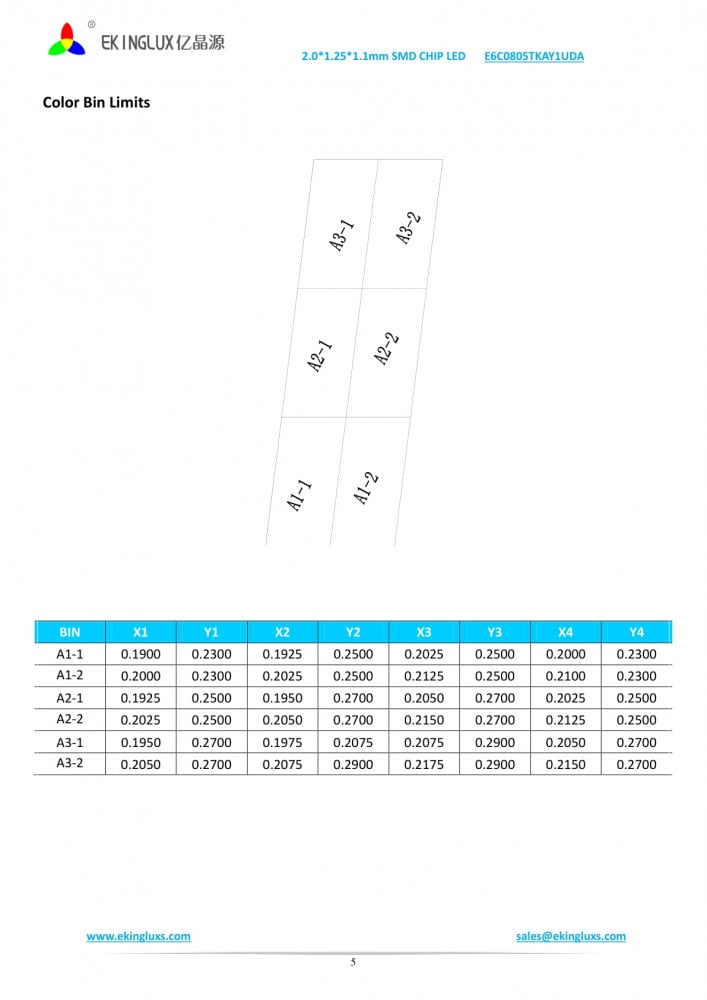 E6C0805TKAY1UDA datasheet page 5