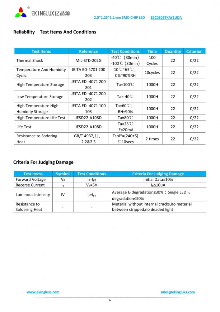 E6C0805TKAY1UDA datasheet page 6