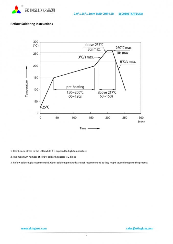E6C0805TKAY1UDA datasheet page 9
