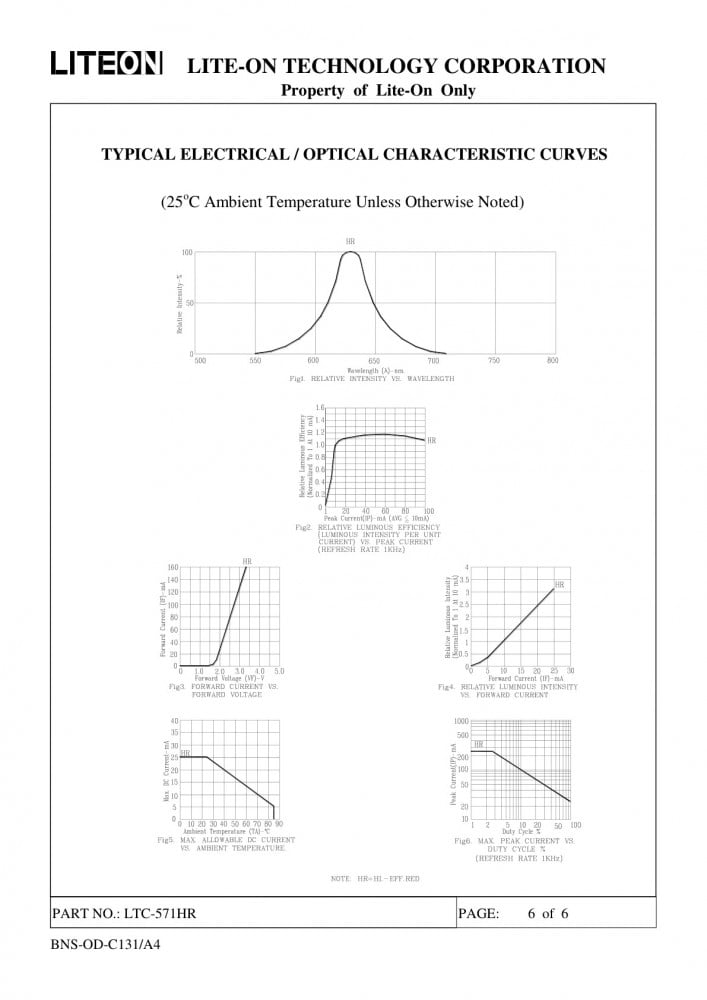 LTC-571HR datasheet page 7