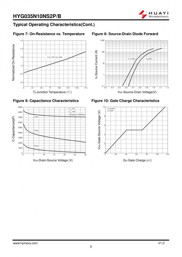 HYG035N10NS2P datasheet page 5