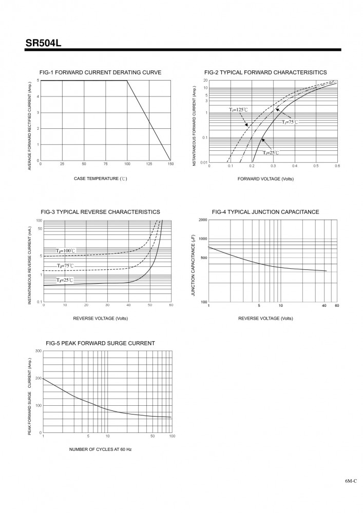 SR504L datasheet page 2