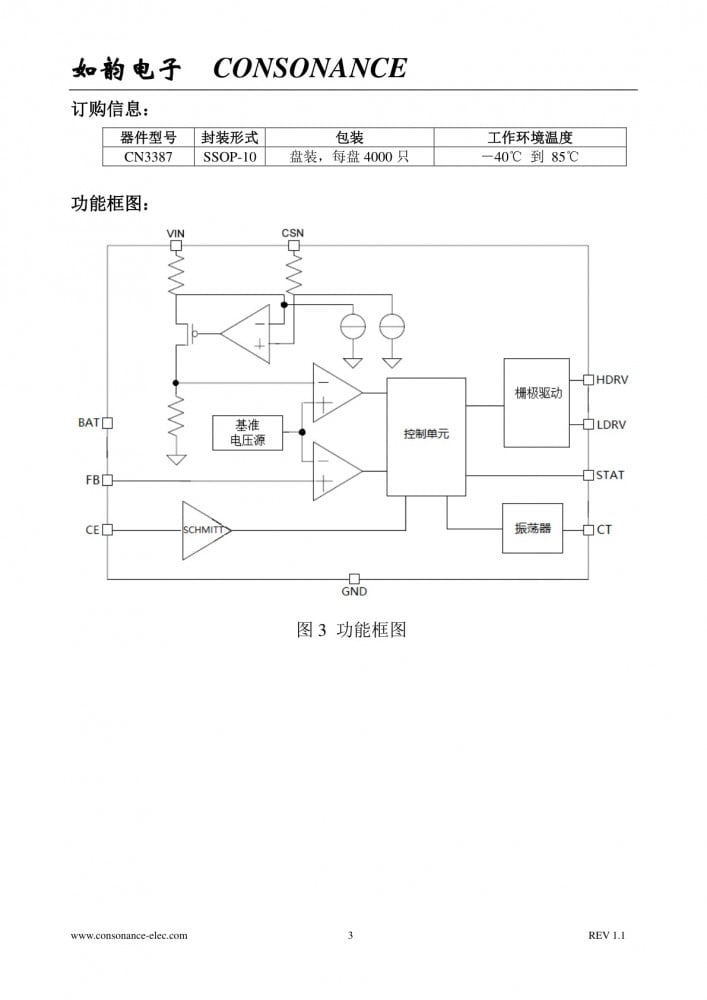 CN3387 datasheet page 3