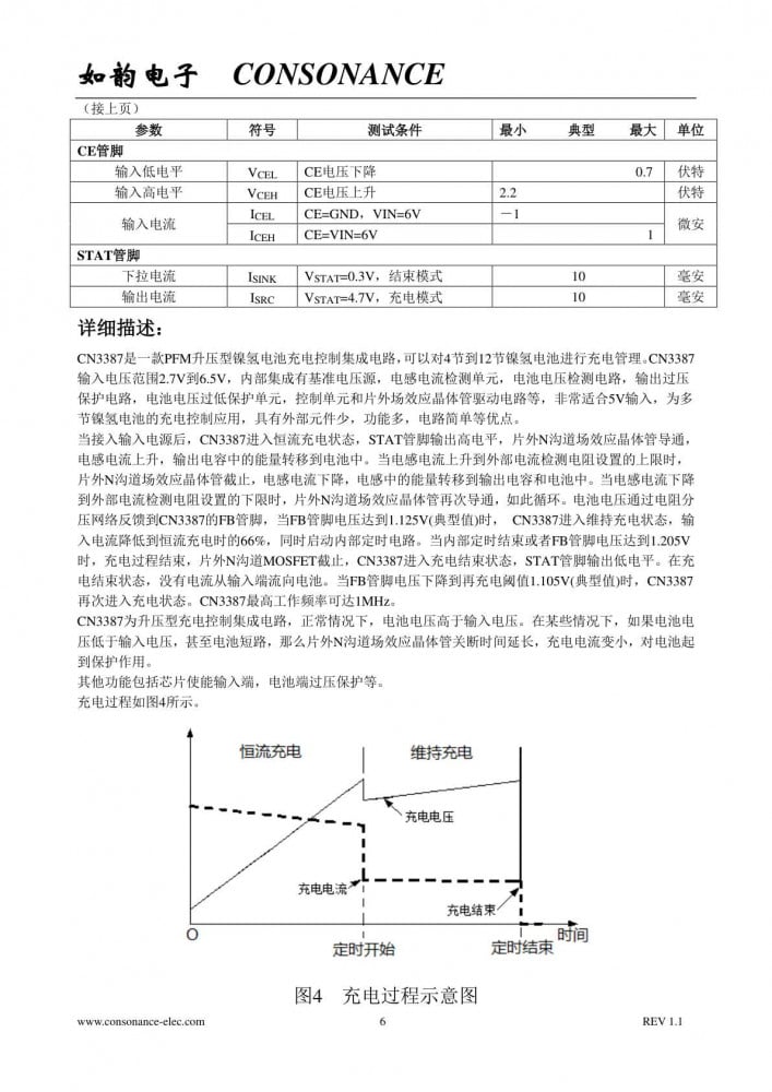 CN3387 datasheet page 6