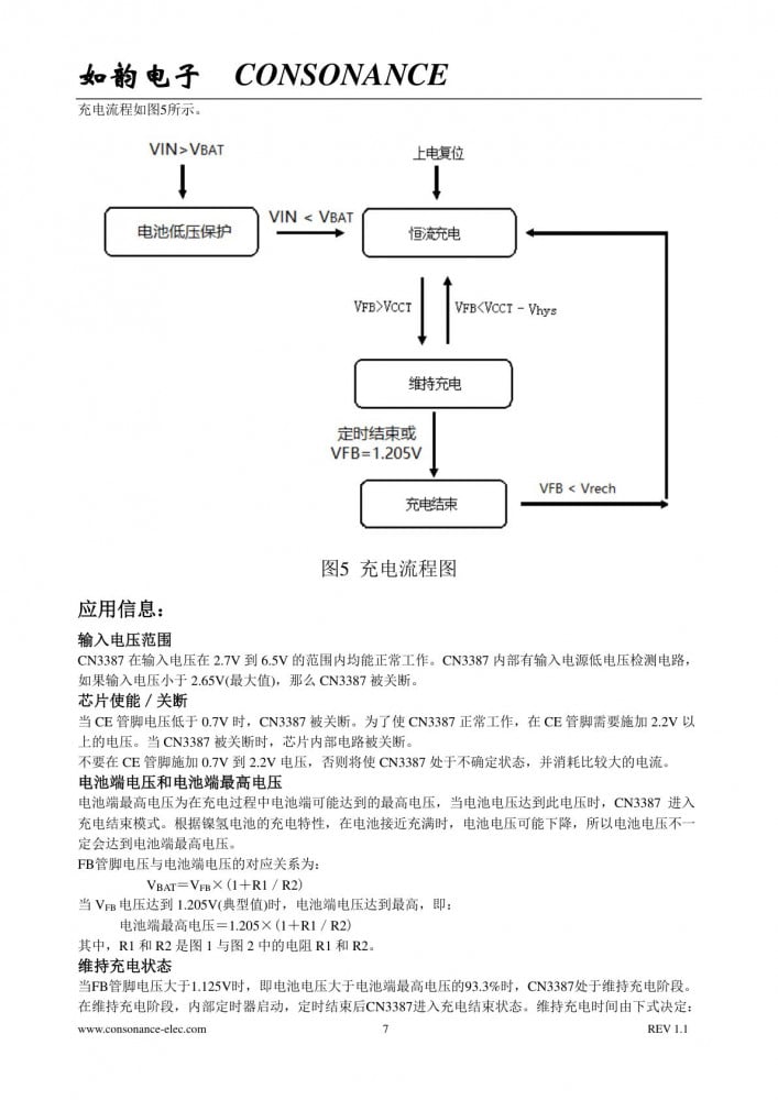 CN3387 datasheet page 7
